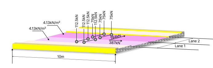 The Concept of Moving Loads Based on Eurocode ③
